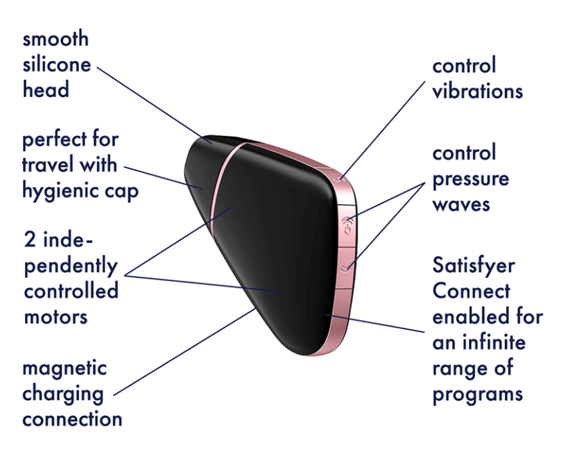 Satisfyer Love Triangle App Enabled Air Pulse Stimulator with Vibration ...